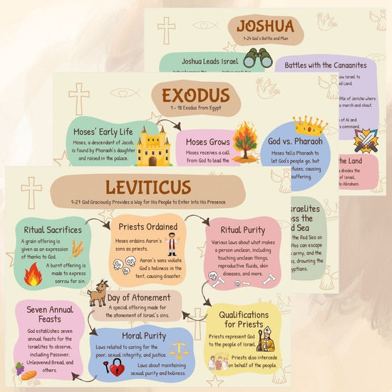 Bible Made Simple – Bible Basics Hub