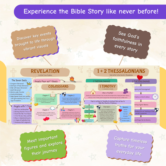 Bible Made Simple – Bible Basics Hub